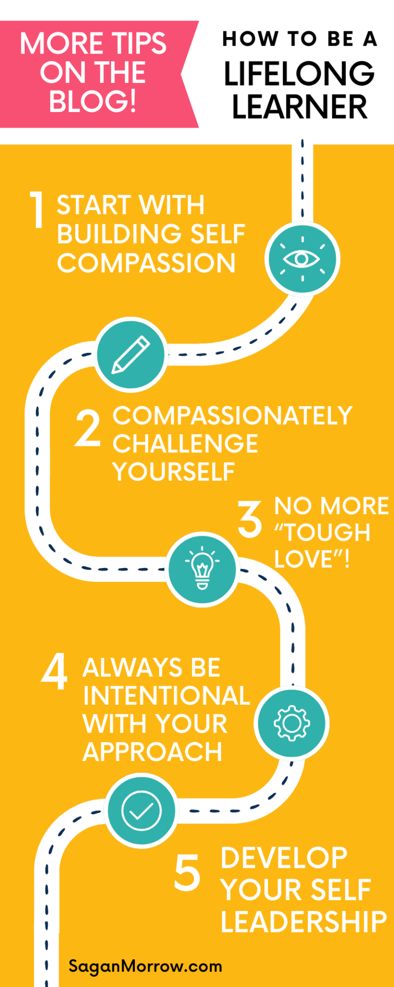 How to Be a Lifelong Learner — Top 3 Best Practices