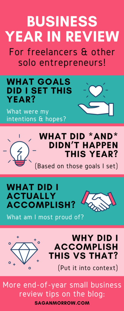 How To Do an End-of-Year Business Review as a Solopreneur